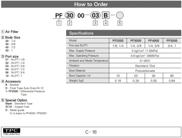 Bộ lọc khí nén TPC Series PF - Thiết bị cơ khí chế tạo máy