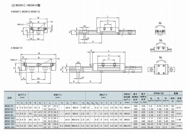 Con trượt HIWIN MGW12C MGW12H - Thiết bị cơ khí chế tạo máy