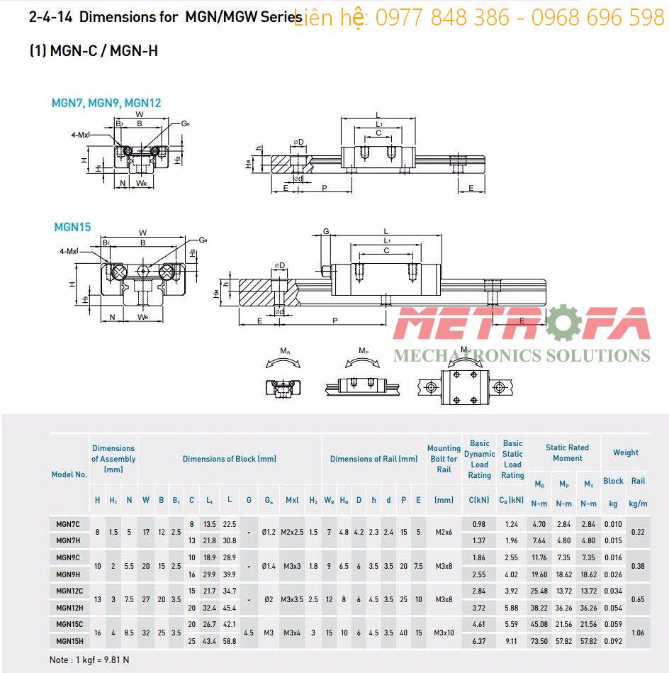 Con trượt HIWIN MGN15C, MGN15H - Thiết bị cơ khí chế tạo máy