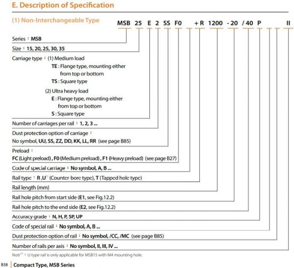 Con trượt MSB15S/TS PMI - Thiết bị cơ khí chế tạo máy
