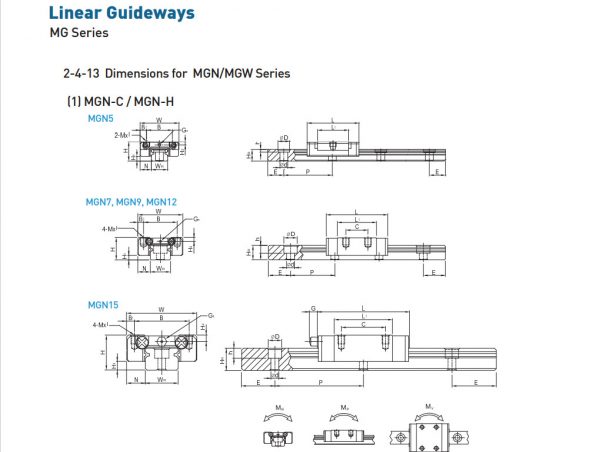 Con trượt HIWIN MGN12C, MGN12H - Thiết bị cơ khí chế tạo máy