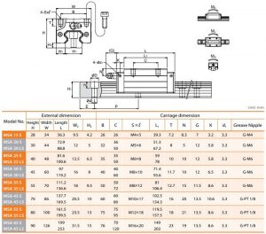 Con trượt MSA15S PMI - Thiết bị cơ khí chế tạo máy