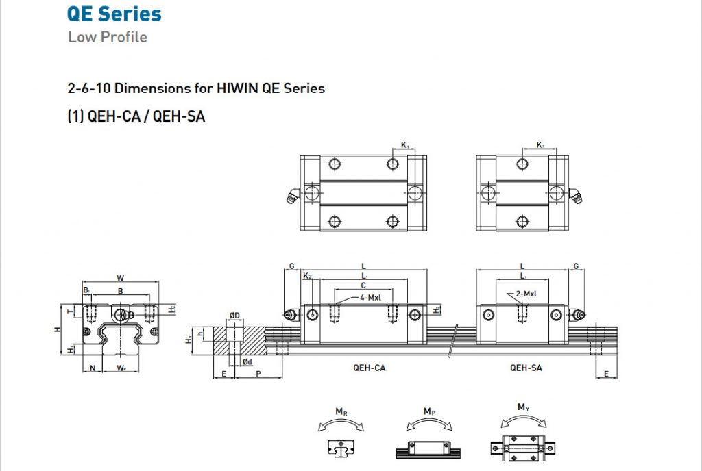 Con trượt Hiwin QEH15CA - Thiết bị cơ khí chế tạo máy